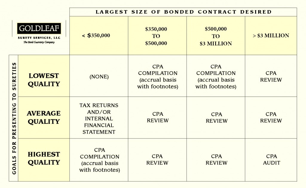 Surety Bond Year-end Considerations